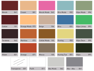 Merek Cat Rumah Terbaik Untuk Interior - Rumah Praktis